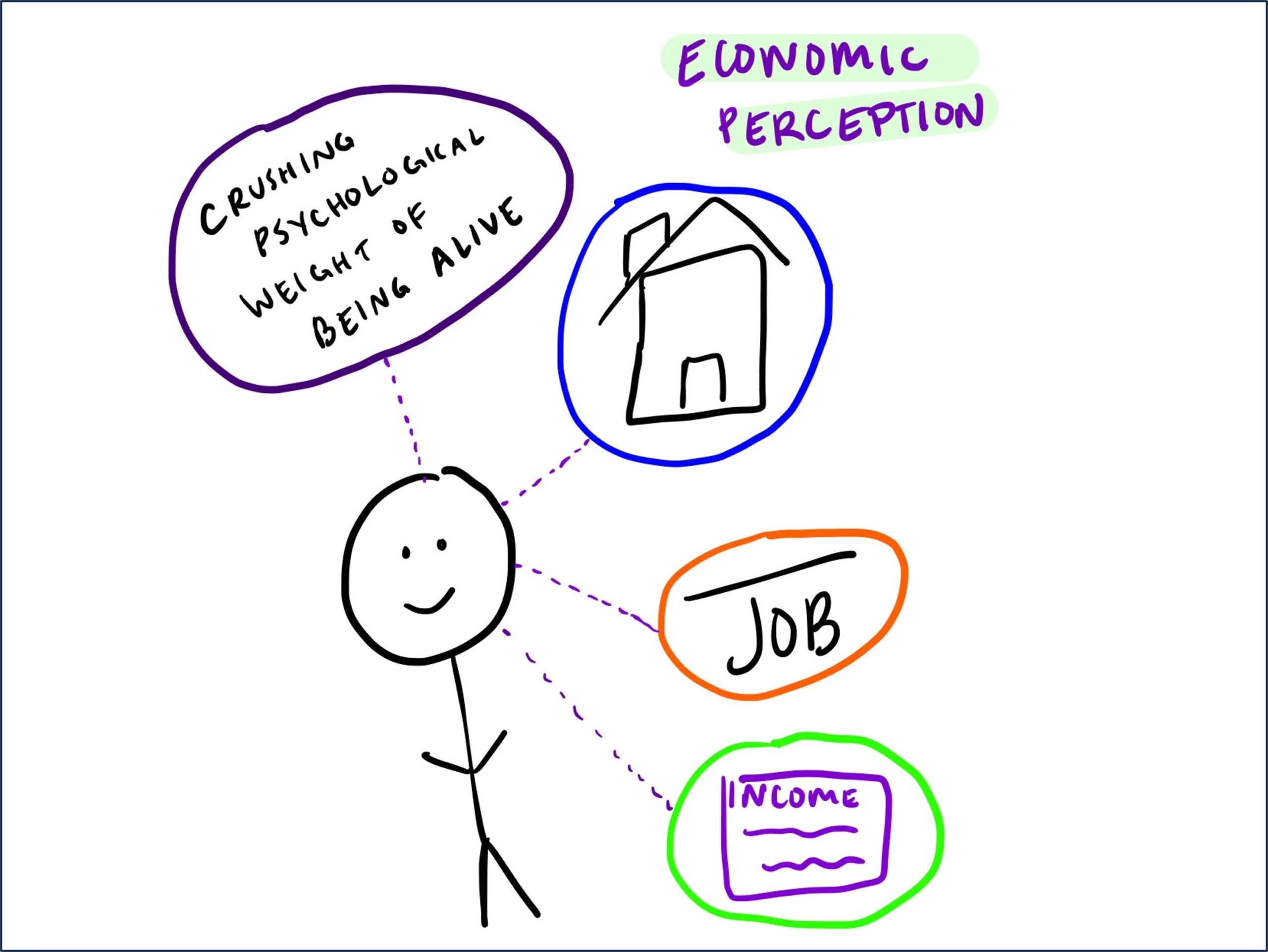 The Economic Perception Model - Epsilon Theory
